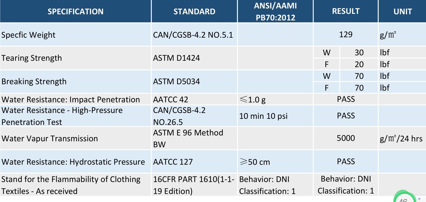 Buy Wholesale China Medical Uniform Reusable Gowns And Drape With Event ...