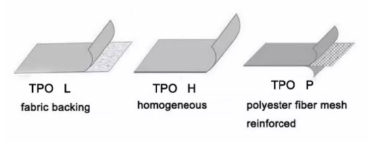 Buy China Wholesale Sheet Membranes Reinforced Tpo Underlayment Roof ...