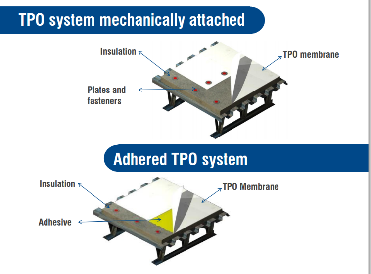 Buy China Wholesale Sheet Membranes Reinforced Tpo Underlayment Roof ...