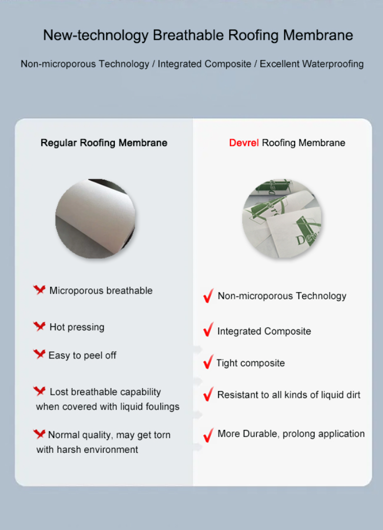 Buy Standard Quality China Wholesale Pp Pe Waterproofing Breathable ...