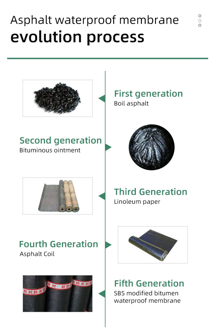 Yu Ru Roof Felt Asphalt Roofing Membrane Sbs Modified Bitumen ...
