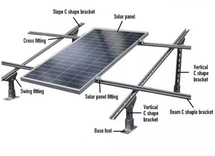 Buy Wholesale China Pv Adjustable Supporting Solar Steel Channel U ...