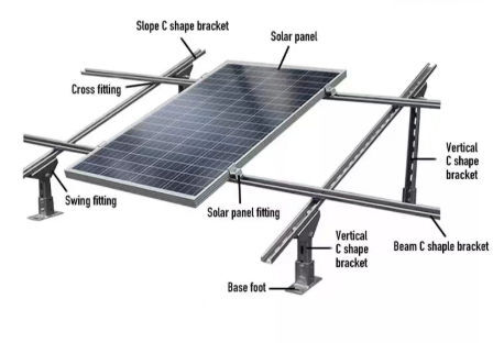 Buy China Wholesale Pv Supporting Solar Steel Channel U Shape And C ...