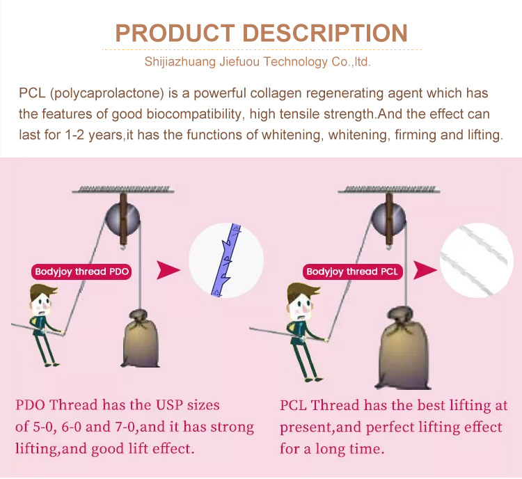 High Quality Factory Medical Surgical Suture Mesh Thread 19g 38mm With ...