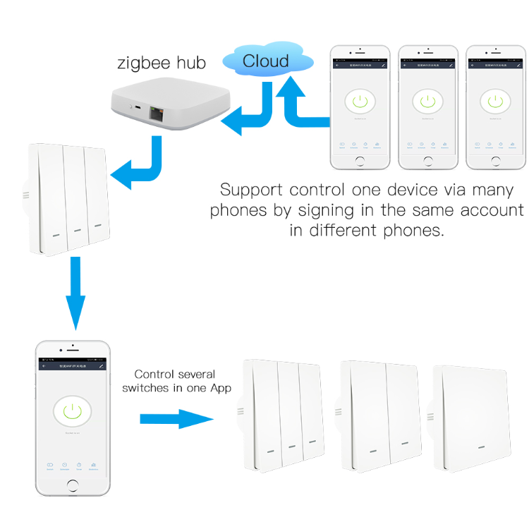 2022 New Eu Standard Tuya Smart Life Zigbee 3 Gang Switch With Tuya Mobile App Remote Control ...