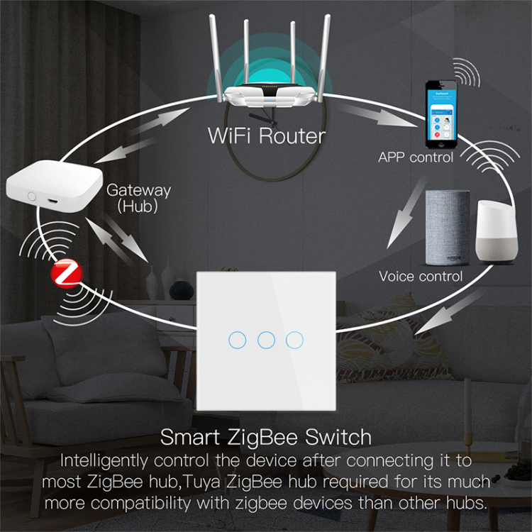 Eu Standard Tuya Wifi/zigbee Wall Smart Light Switch, Glass Touch ...