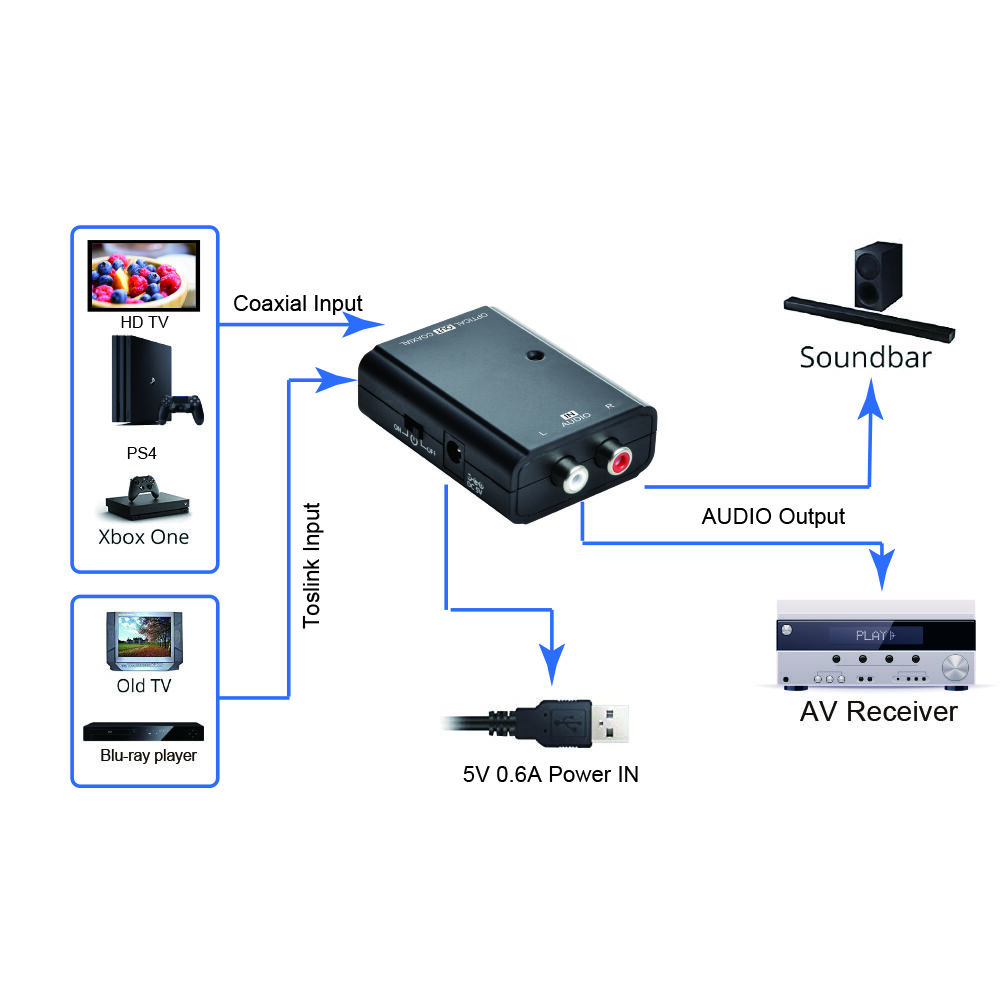 Buy Wholesale China Hot Selling Factory Price Digital To Stereo Audio ...