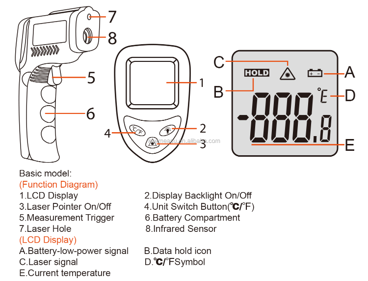 Buy Standard Quality China Wholesale -50~380/550c Non Contact Laser ...