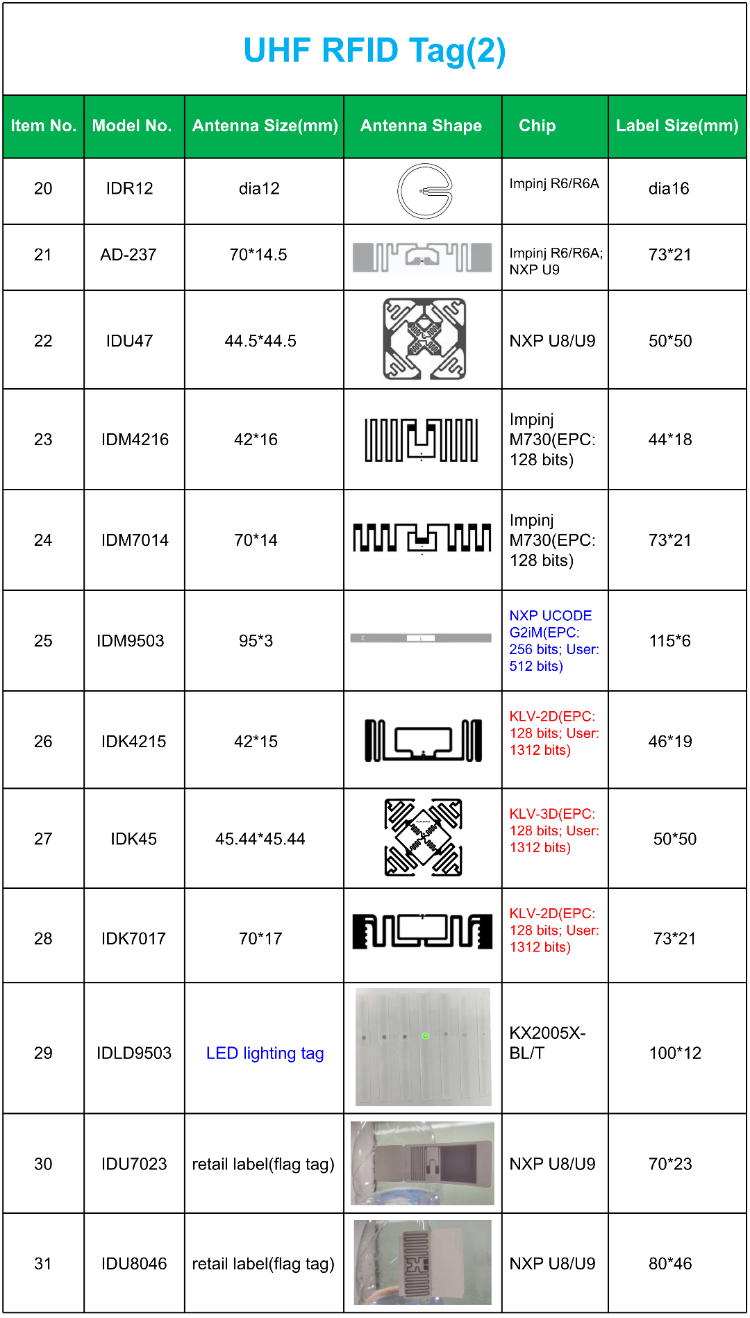 Buy Wholesale China 53*33mm Rfid Uhf Sticker Tag & Rfid Sticker Tag at ...