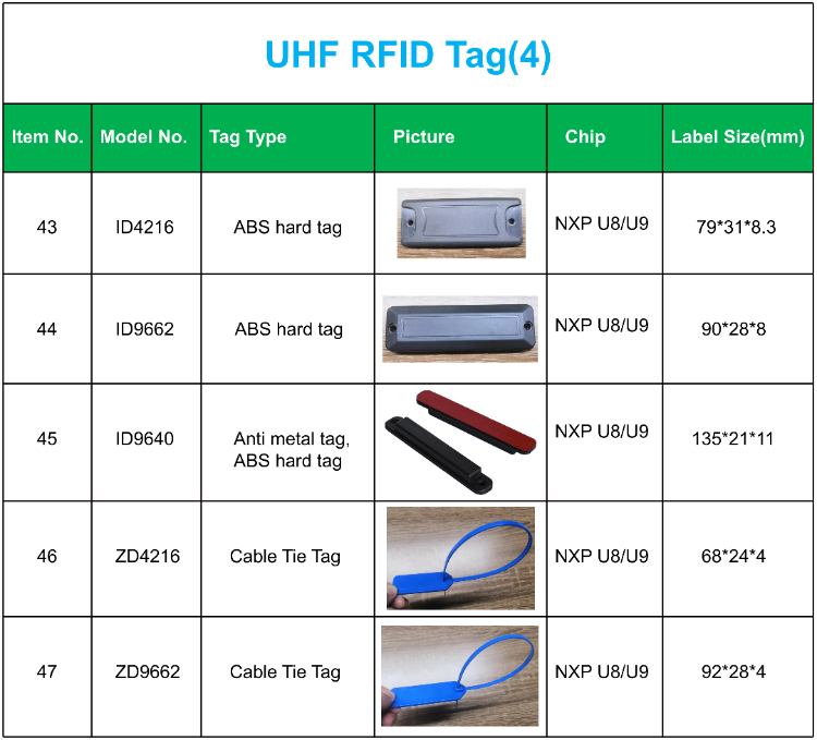 Buy Wholesale China 53*33mm Rfid Uhf Sticker Tag & Rfid Sticker Tag at ...