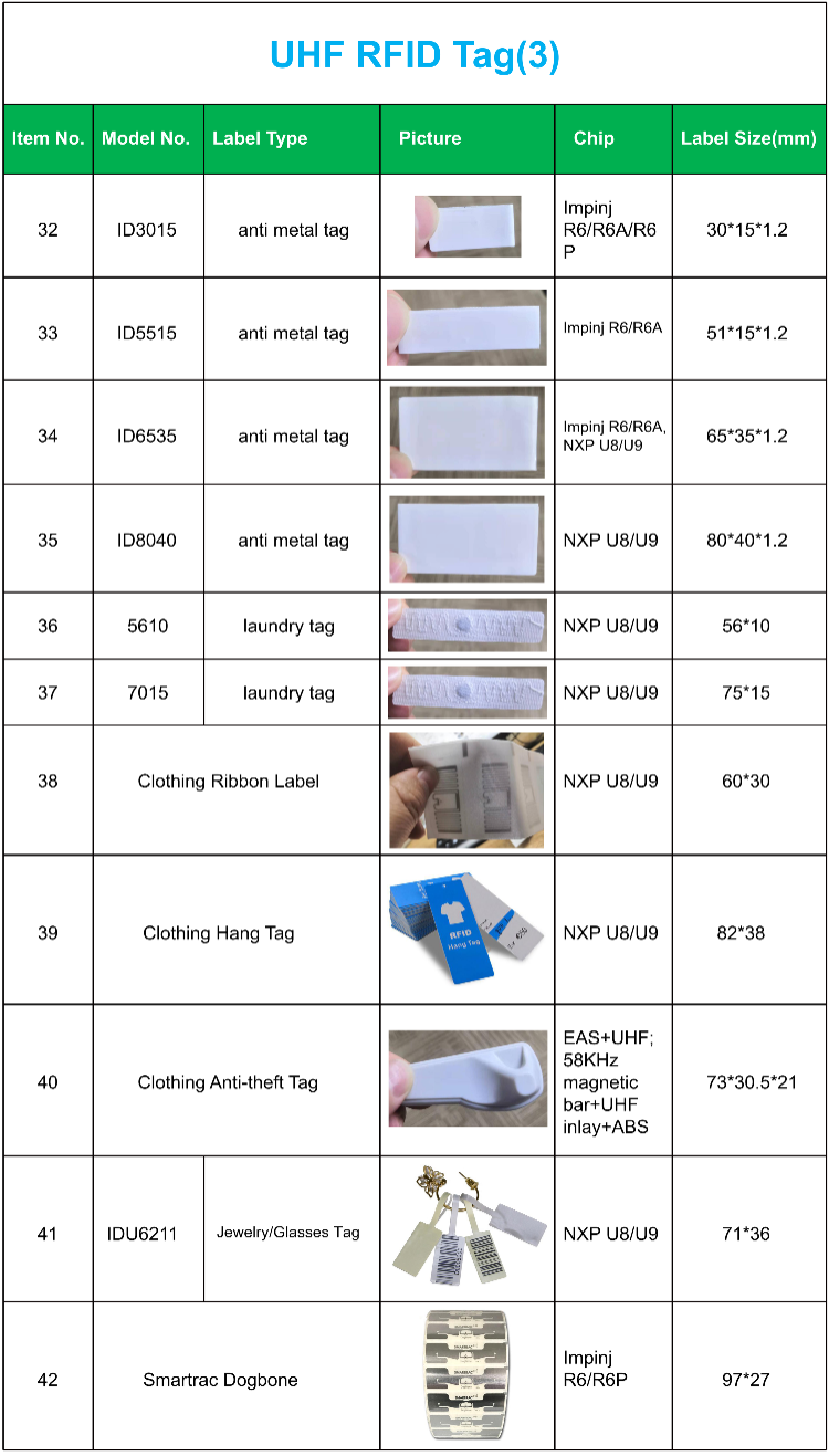 Buy Wholesale China 53*33mm Rfid Uhf Sticker Tag & Rfid Sticker Tag at ...