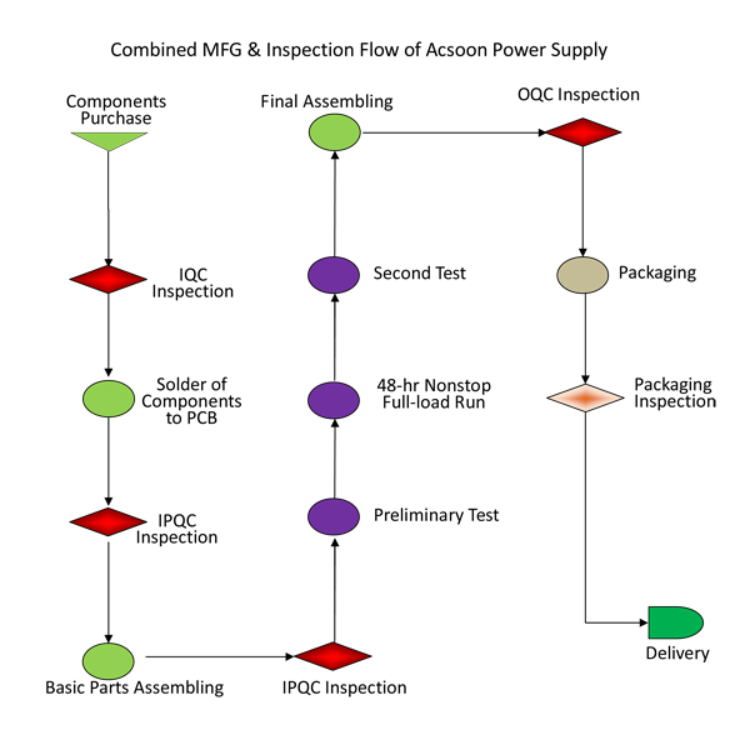 Acsoon 60kva Solid State Gpu 400hz Static Frequency Converter 115v ...