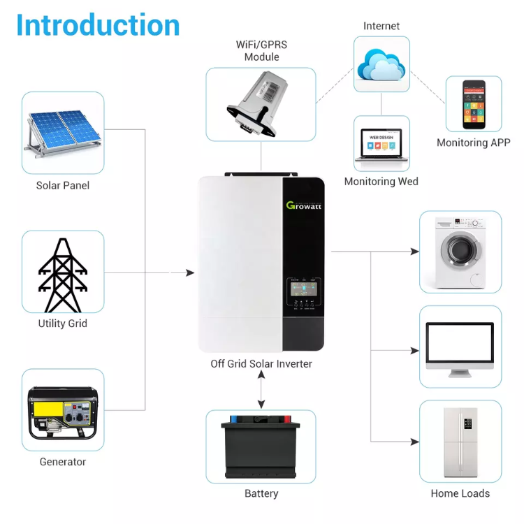 Inversor Growatt Solar Spf 5000 Off Grid Wifi Monitoring Home Solar ...
