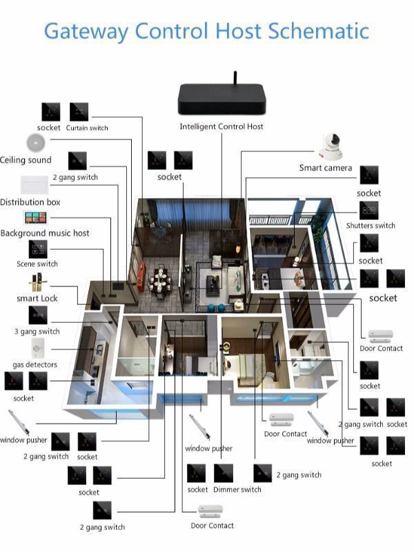 Buy Wholesale China Teejoin Zigbee Iot Smart Home System Smart ...