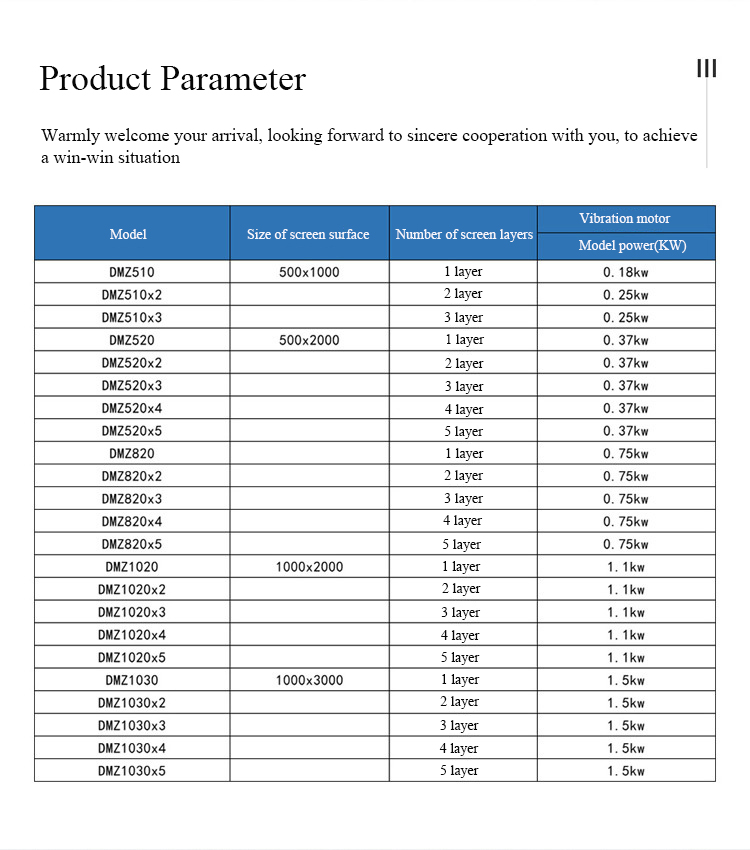 Buy Wholesale China High Quality Straight Line Square Sifter Popcorn ...