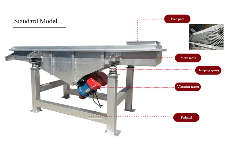 Buy Wholesale China High Quality Straight Line Square Sifter Popcorn ...