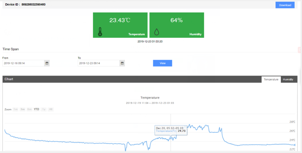Temperature And Humidity Transmitter Cold Chain 4g Data Logger - Expore ...