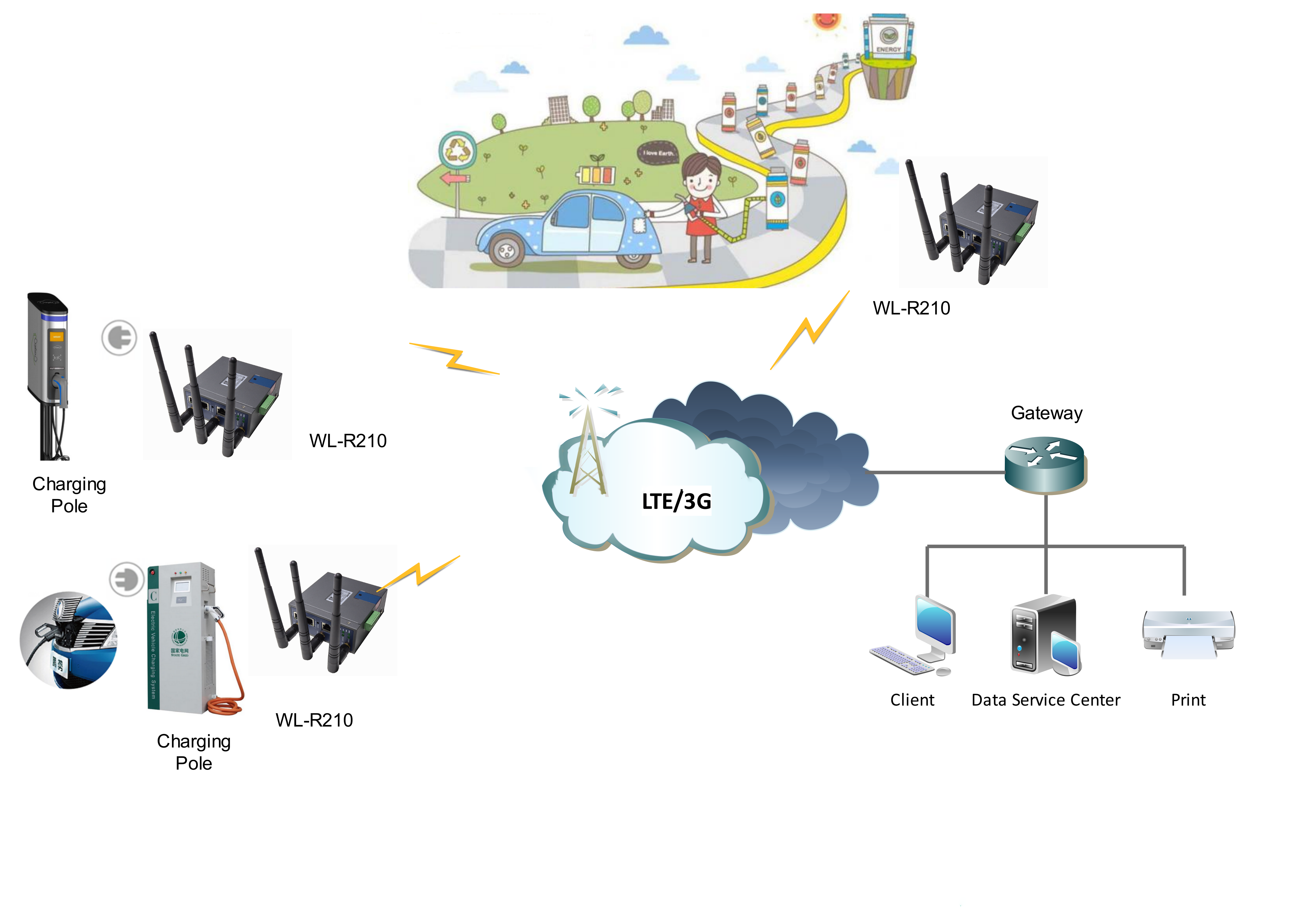 Manufacturer Direct Industrial 4g Router With Global Network Bands ...