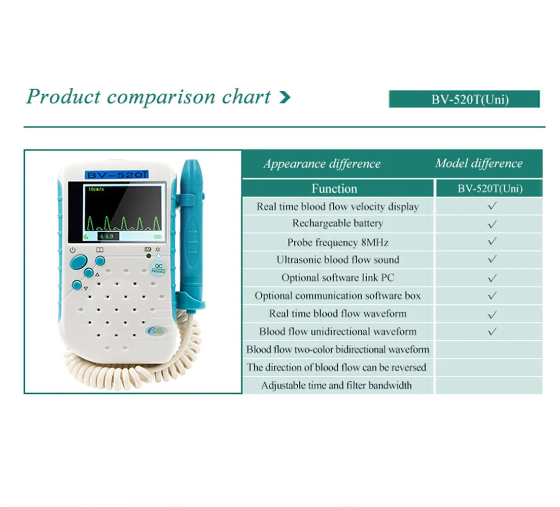 Vascular Blood Detector, Portable Blood Flow Detector With 8 Mhz Flat ...