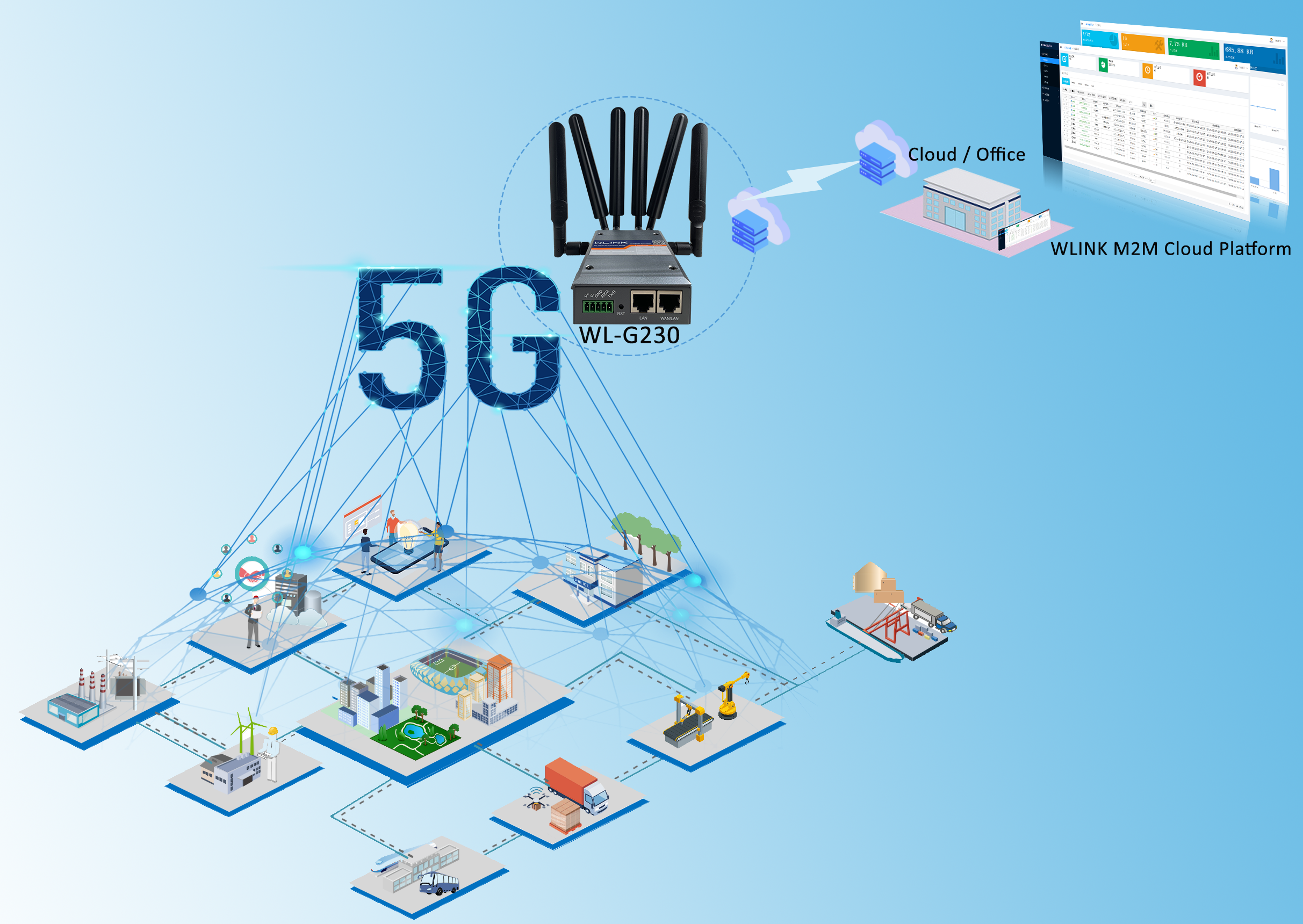Wholesale Compact 5g Router G230 2 X Gigabit Lan Mobile Wifi 6 Hotspot ...