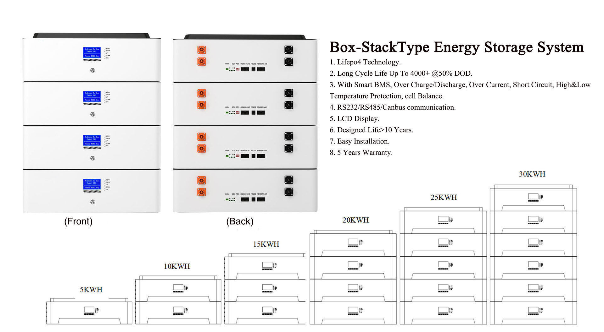 Buy Wholesale China 51.2v 100ah 10kwh 20kwh 30kwh 50kwh Lifepo4 Battery ...