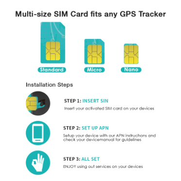 Daovay Car Tracking Device Sim Card Gps M2m International Smart Sim ...
