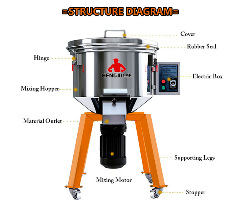 Buy Standard Quality China Wholesale 150kg Industrial Plastic Granules ...