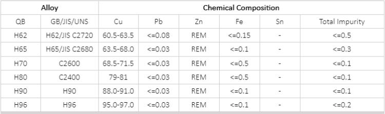 Buy Standard Quality China Wholesale 4*0.4 H62 Brass Flat Soft Wire $8. ...