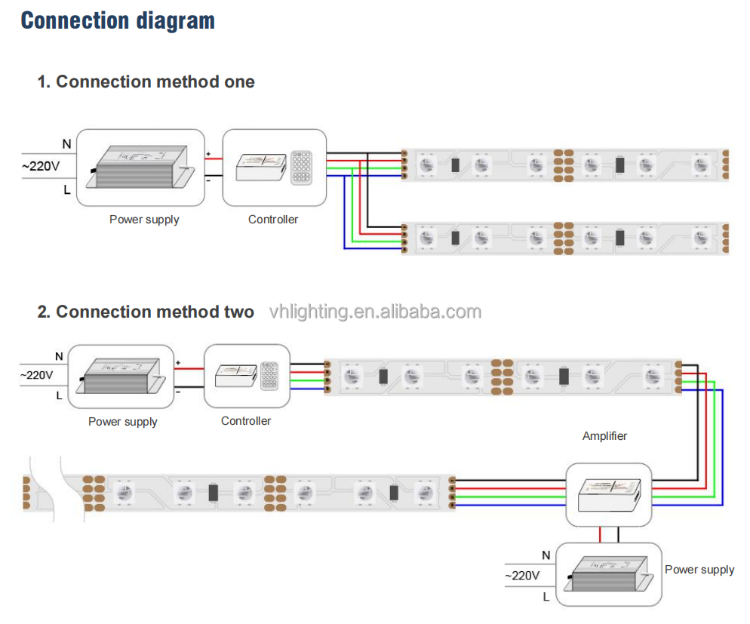 Led Strip Controller Smart 44keys Rgb Led Light Controller Rf Infrared ...