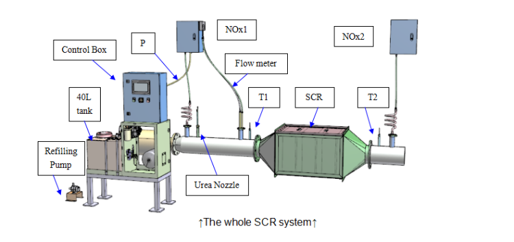 Powered By Biogas Skr20250 Scr Dosing And Control System For Biogas ...
