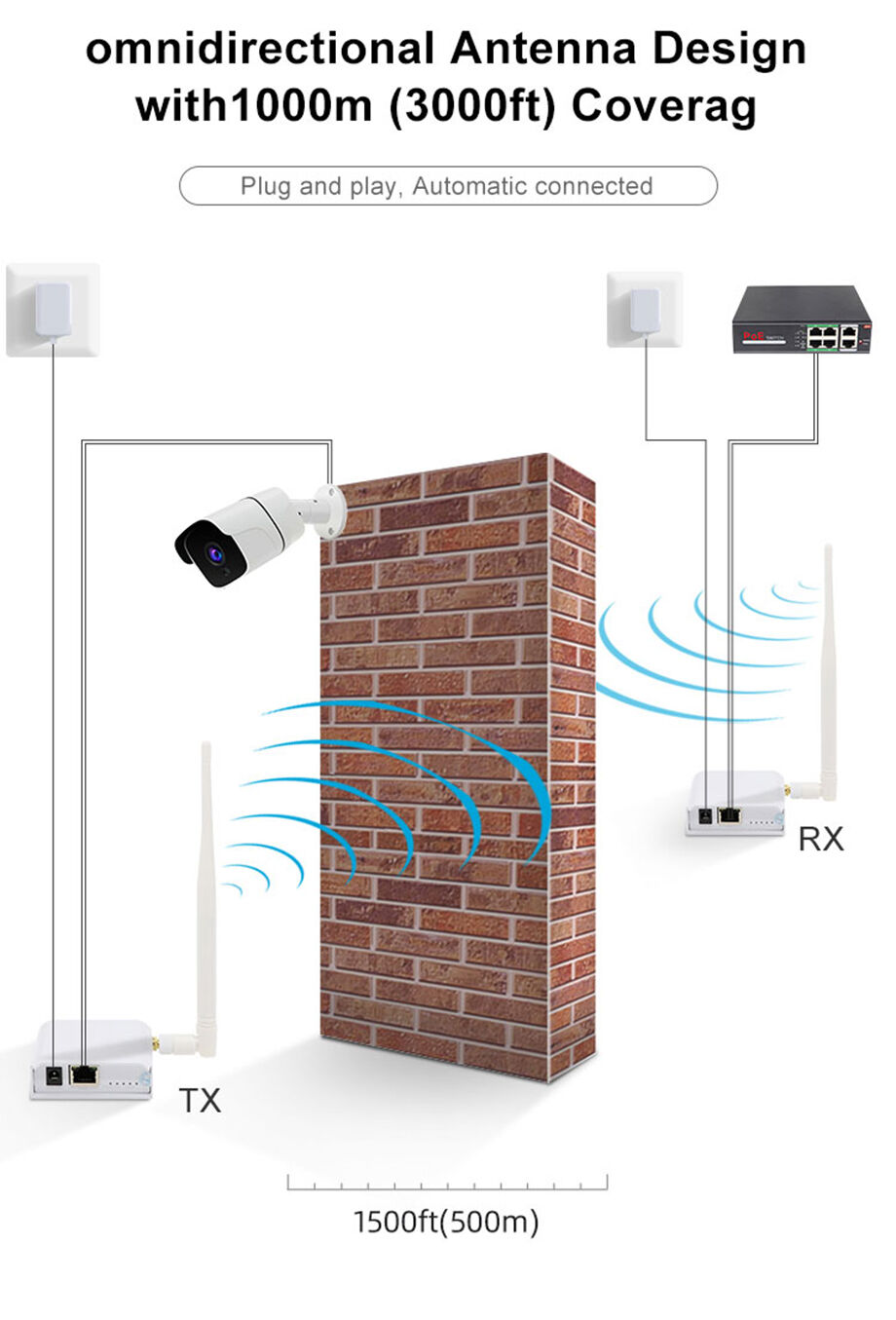 Wifi Wireless Bridge Transmitter Ethernet Port Waterproof Outdoor ...