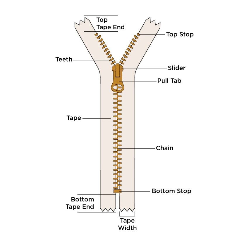 Bulk Buy Taiwan Wholesale Shiny Nickel Zipper, No.5 Two-way Separating ...