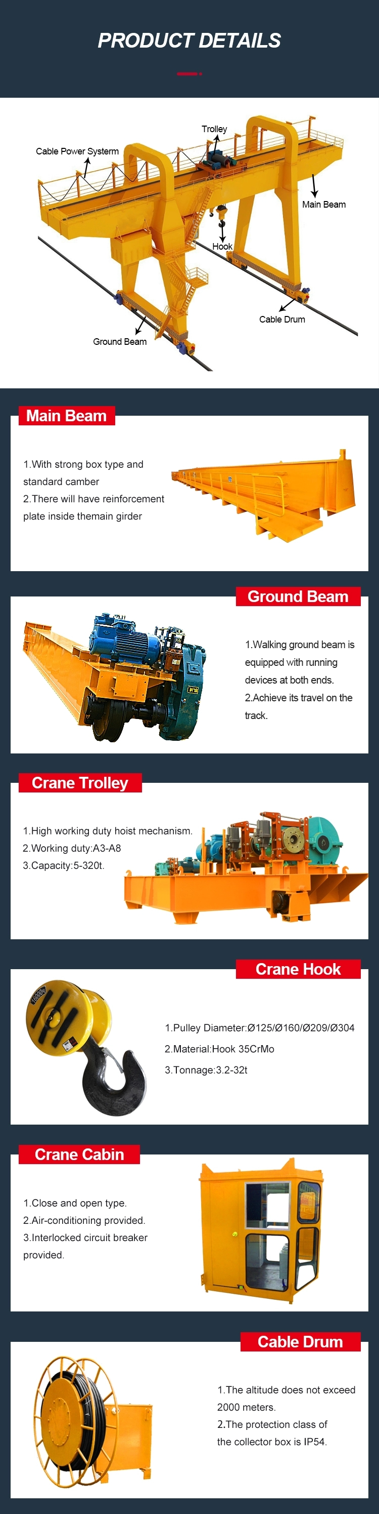 Professional Heavy Duty 50 Ton 100 Ton 150 Ton Rail Double Girder ...