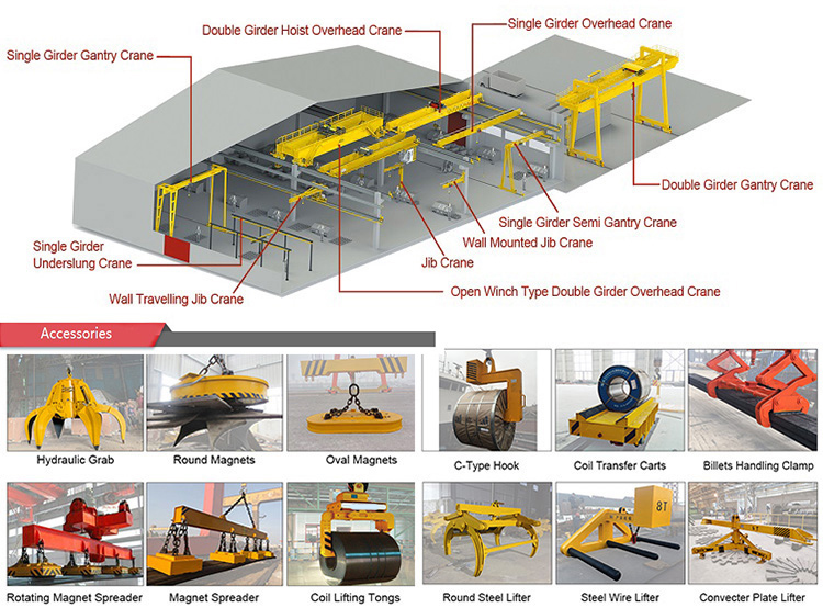 Professional Heavy Duty 50 Ton 100 Ton 150 Ton Rail Double Girder ...