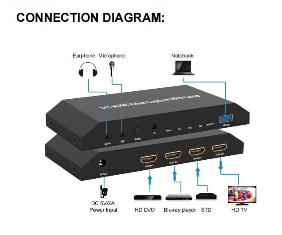 Buy Wholesale China Hot Selling 4k 3×1 Hdmi Switch With Usb 3.0 Video ...