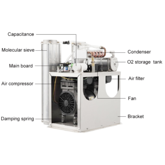 Buy Wholesale China 3l 5l 10l Portable Household Industrial Use Oxygen ...