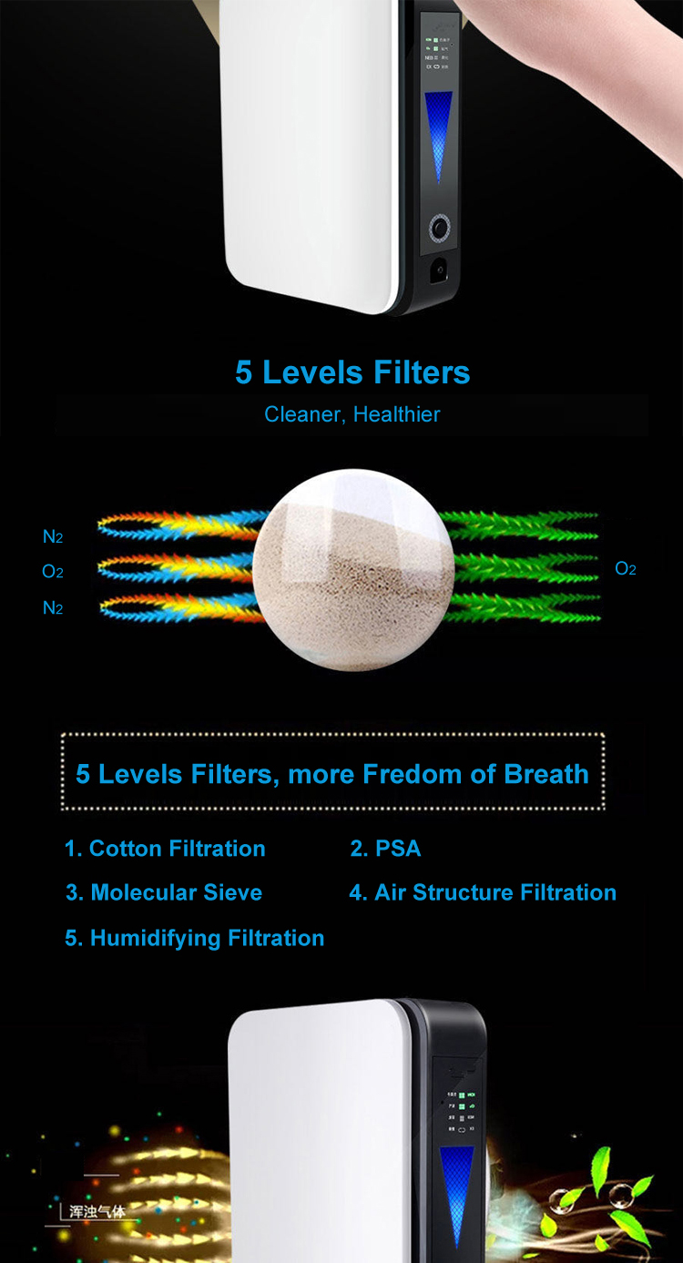 1l 35%-55% Oxygen Concentrator Health Care Home Use Car Use Portable ...