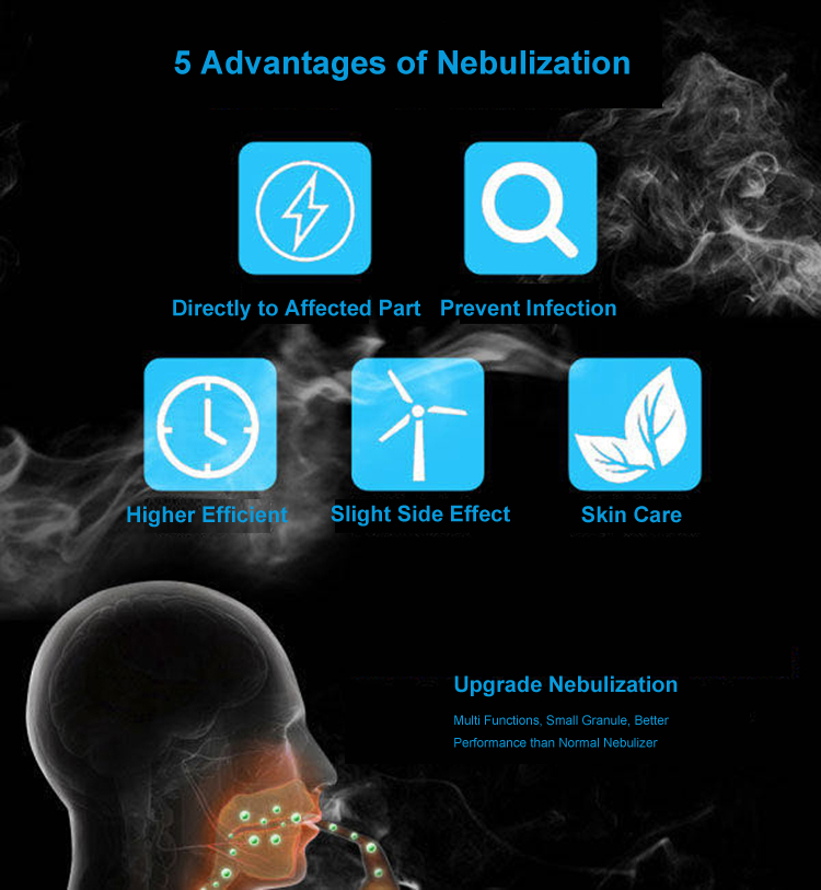 1l 35%-55% Oxygen Concentrator Health Care Home Use Car Use Portable ...