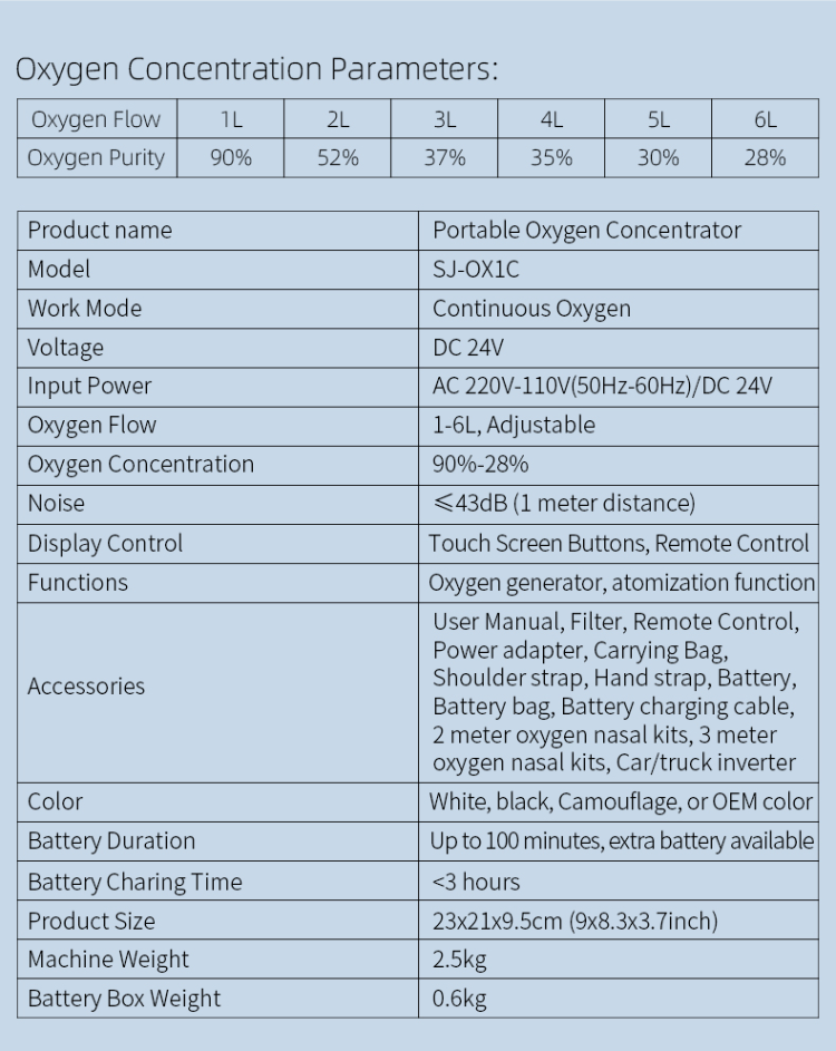 Hidgeem Portable Medical Equipment 1-6l Oxygen Concentrator With ...