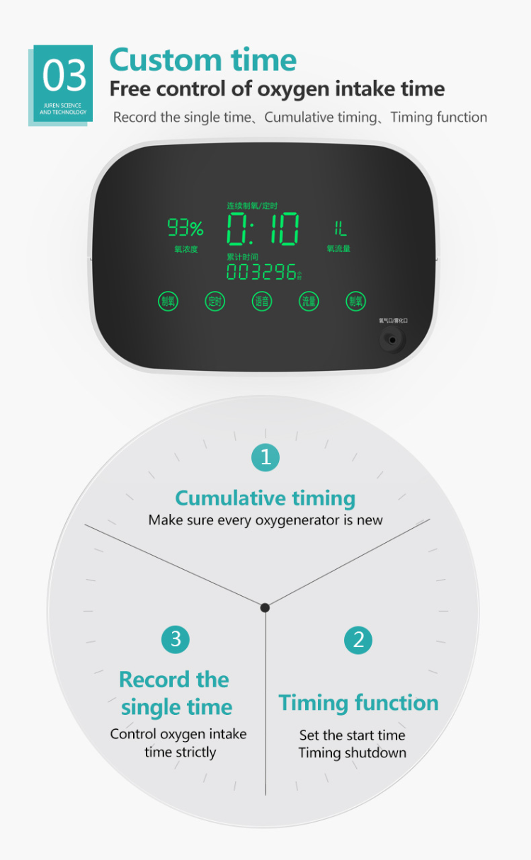 1l 110v Portable Oxygen Concentrator Machine Generator Home Concentrador De Oxigeno With ...