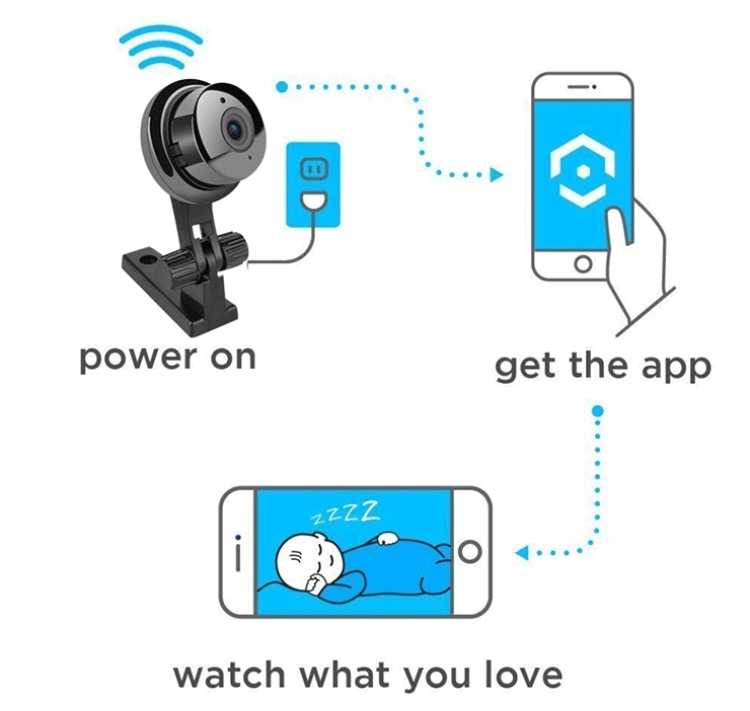 Mini Camera Style Infrared Night Vision Security Ip Camera Easy Figture ...