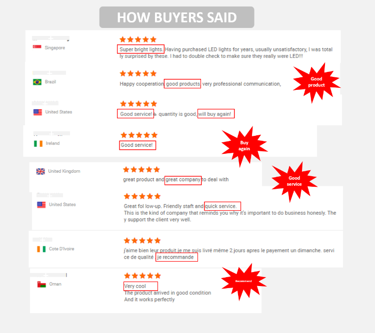 Buy Standard Quality China Wholesale Modern Round Narrow Beam Home ...