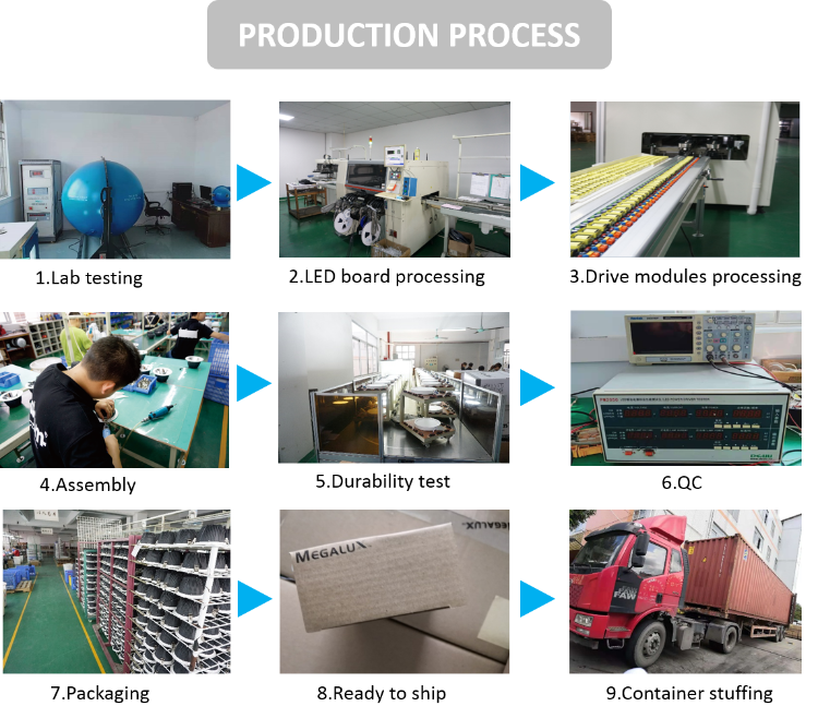 Buy Standard Quality China Wholesale Modern Round Narrow Beam Home ...