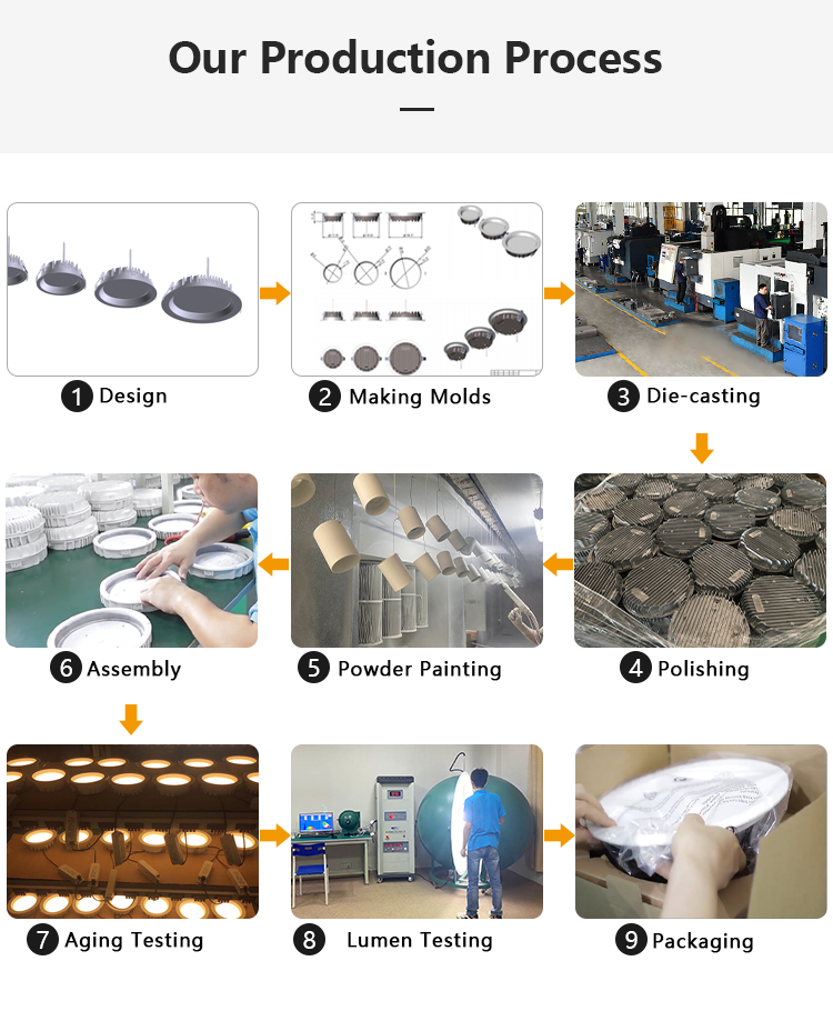 Fixture Ceiling Downlight Led Round Ip65 15w 20w 28w 40w Led Smd ...