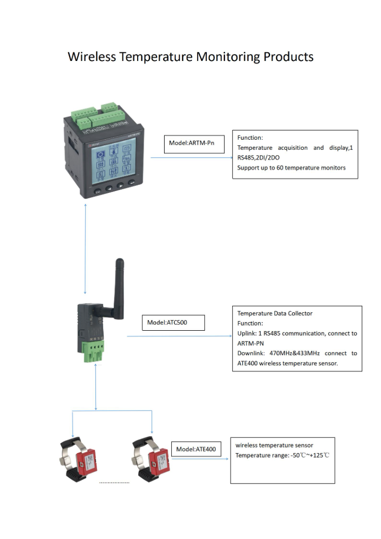 Buy Wholesale China A Temperature Sensor For Detecting The Contact ...