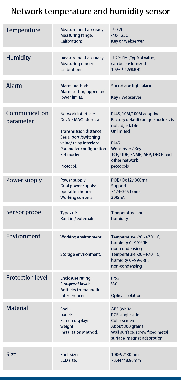 Temperature Sensor Humidity Sensor Temperature And Humidity Sensor Data ...