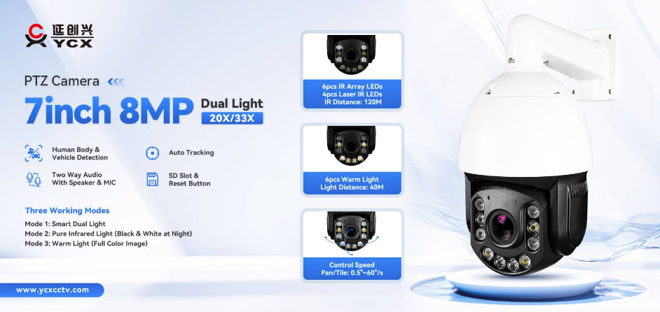 Buy Wholesale China 7inch 6mp 20x Optical Zoom Poe Ip Ptz Speed Dome ...