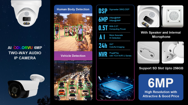 Buy Wholesale China 7inch 6mp 20x Optical Zoom Poe Ip Ptz Speed Dome ...