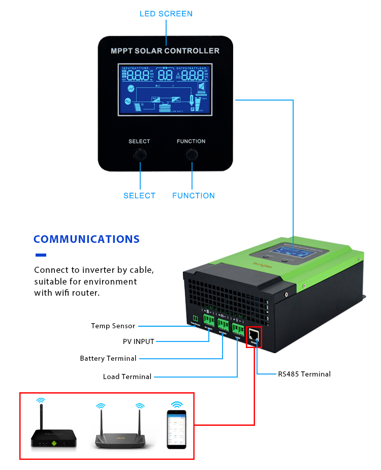 Techfine New Design Solar Panel 12 V 24v 48v Charger Controller 30 Amp ...