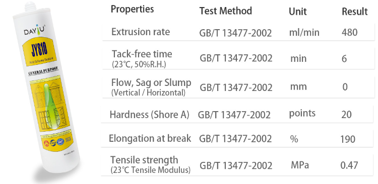 Window Gap Filler Waterproofing Acetic Glue All Purpose Glass Quick Dry ...